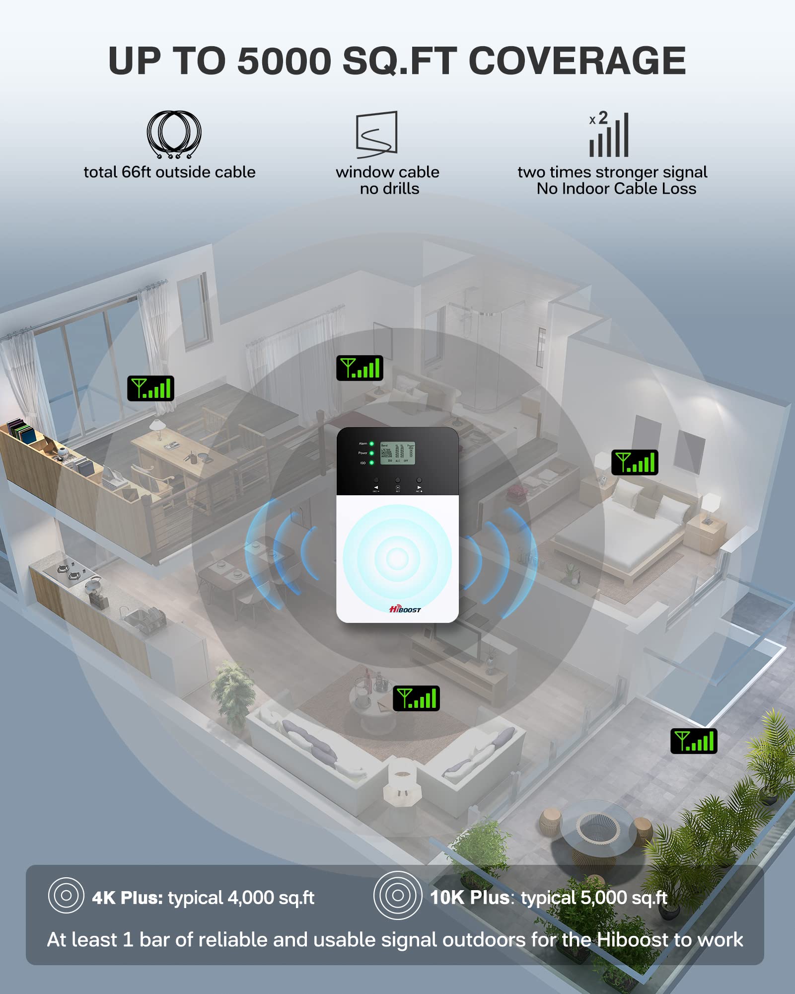 SureCall Fusion4Home Cell Phone Signal Booster Kit For Home And Office ...