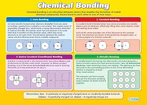 Chemical Bonding | Science Poster | Laminated Glossy Paper Measuring ...