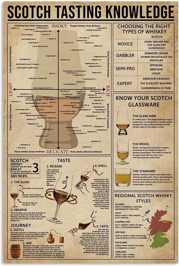 Amazon.com: Scotch Tasting Knowledge Metal Tin Signs Know Your Scotch ...