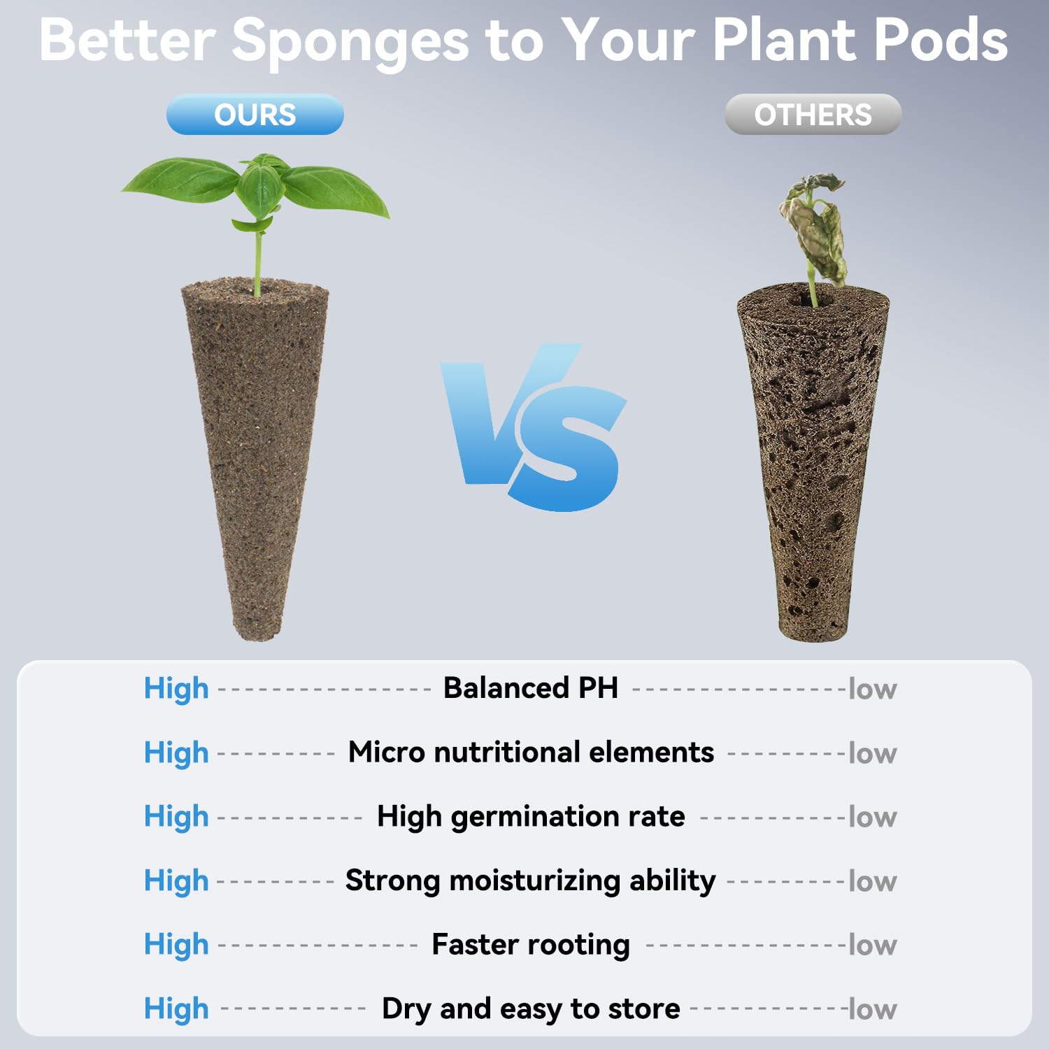 Snapklik.com : Inbloom 50 Packs Grow Sponges, Replacement Root Growth ...