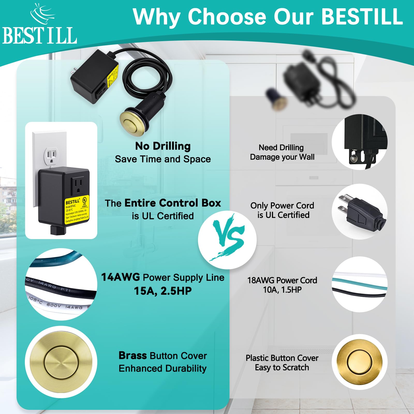 Snapklik.com : BESTILL Garbage Disposal Air Switch Kit - UL Listed ...
