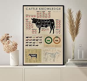 Amazon.com: Retro Metal Tin Sign 8 X 12 Inches Cattle Knowledge Poster ...
