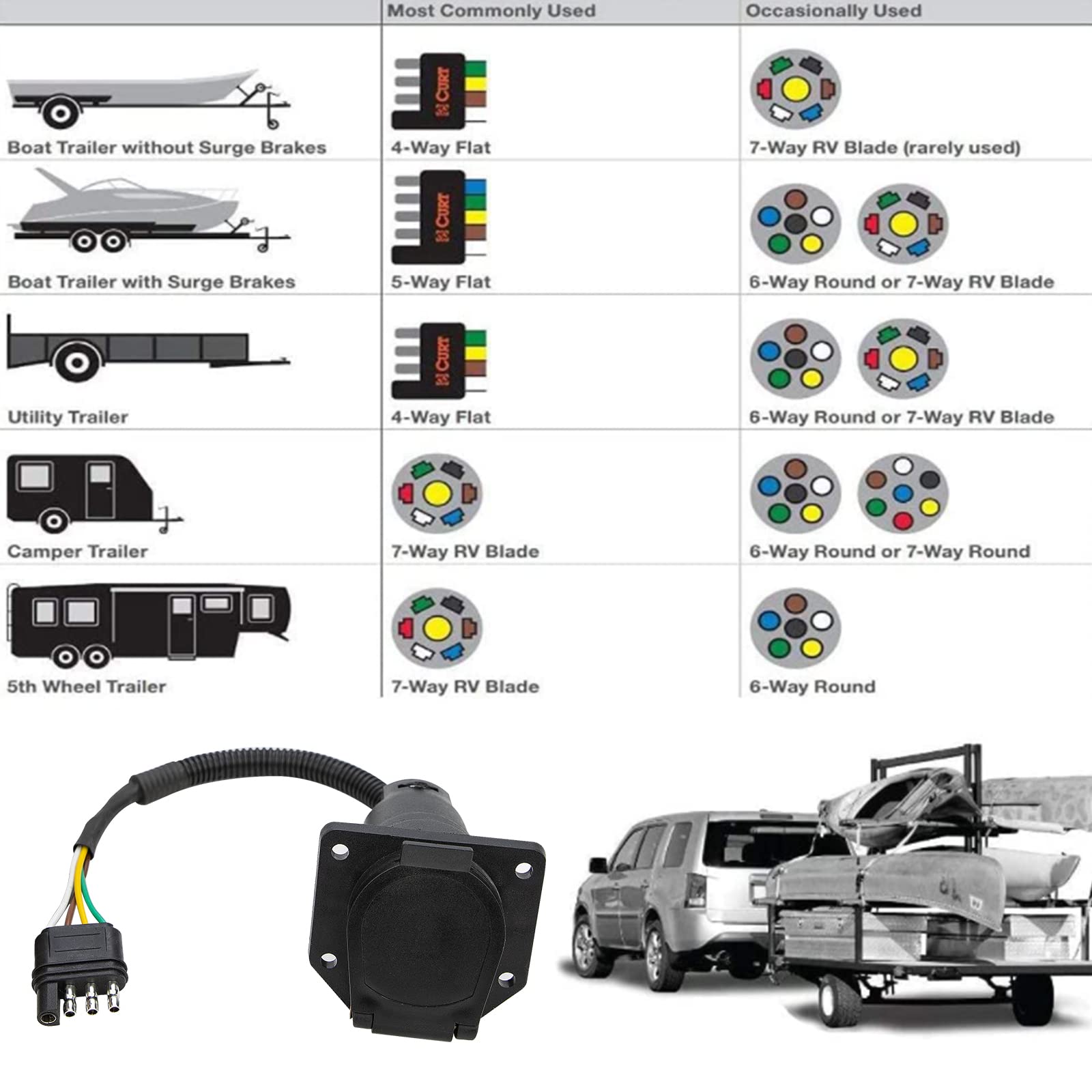 Snapklik.com : Voilamart Trailer Light Adapter 4-Way Flat To 7-Way ...
