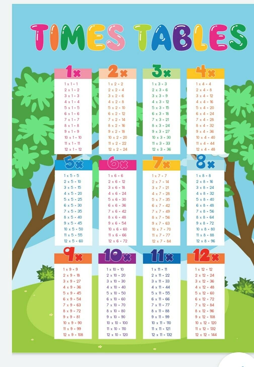 Buy Times Tables 1 to 12 Blue Wall Chart Educational Maths Sums ...