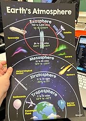 Amazon.com : 12 Earth Science Posters for Classroom, 11x17" Science ...