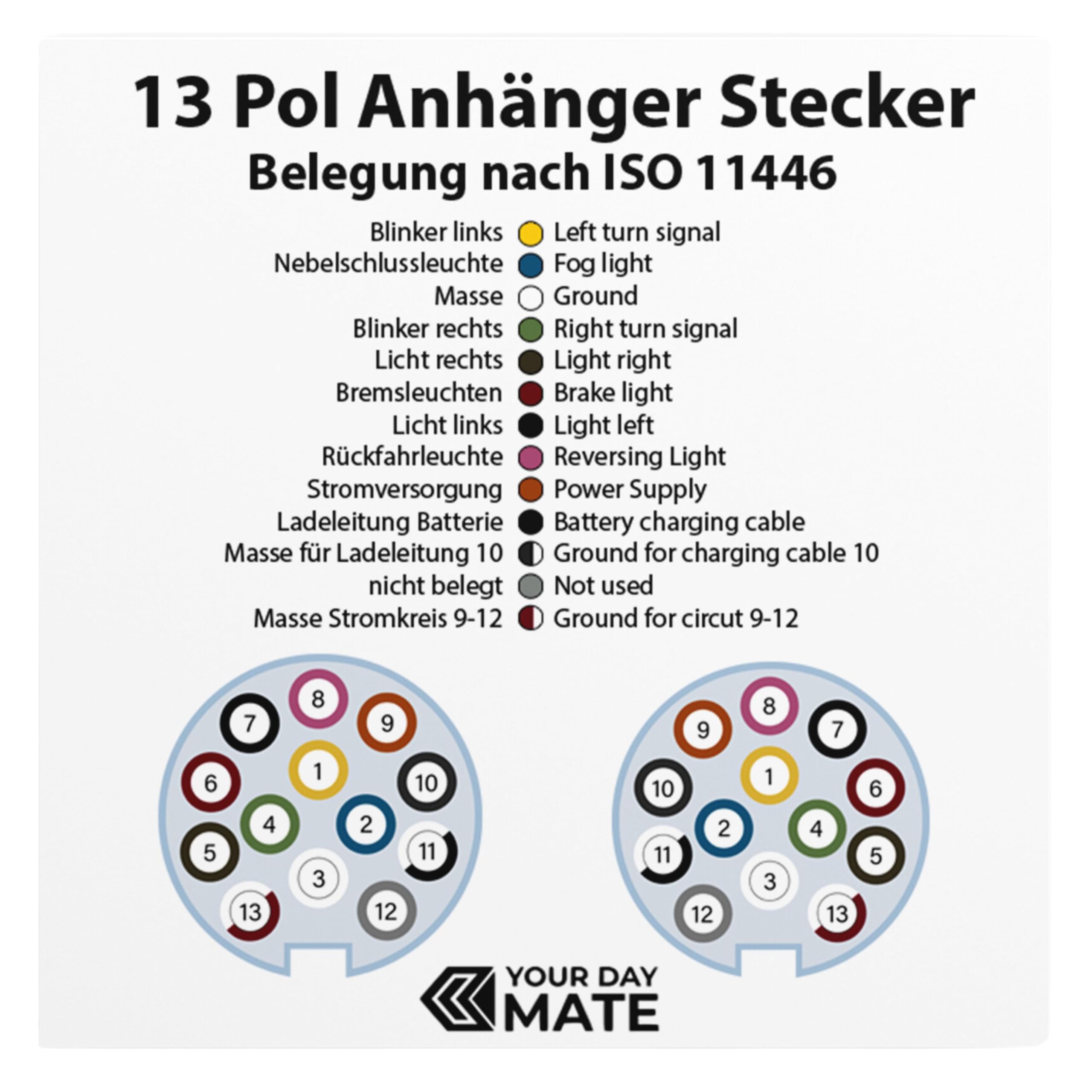 7 Pin Trailer Plug 13 Pin Trailer Plug – ISO 11446 Standardized ...