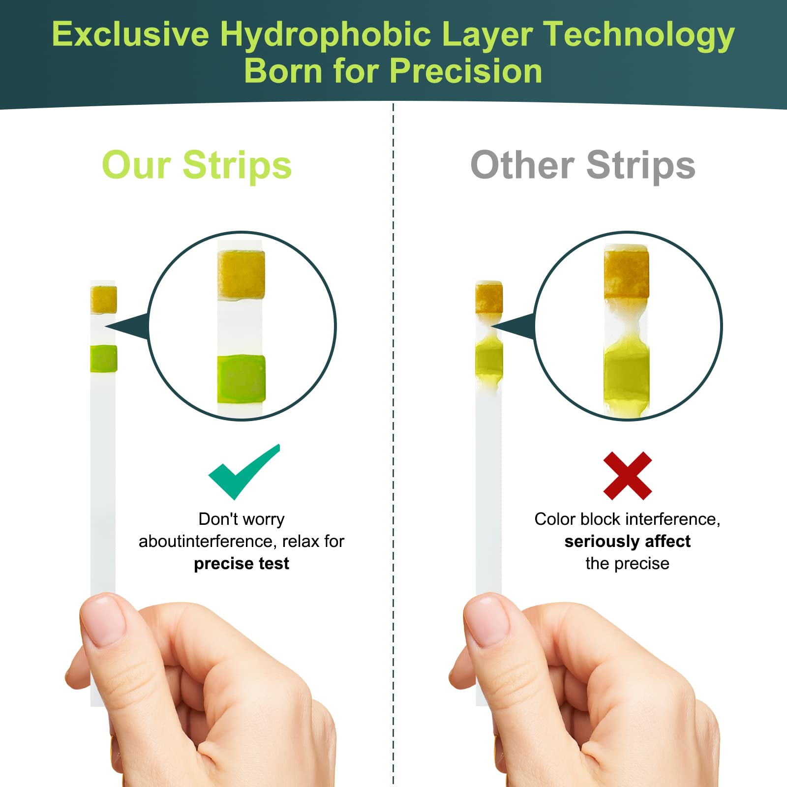Snapklik.com : Urine And Saliva pH Test Strips - 200ct + 2 Colorimetric ...
