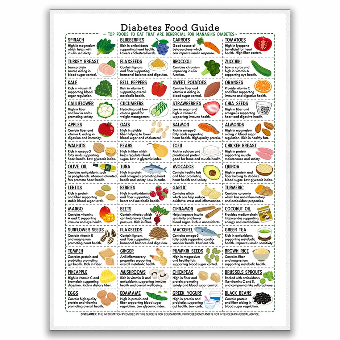 Amazon.com: Comprehensive Diabetes Food Guide Wall Art, Nutrition ...