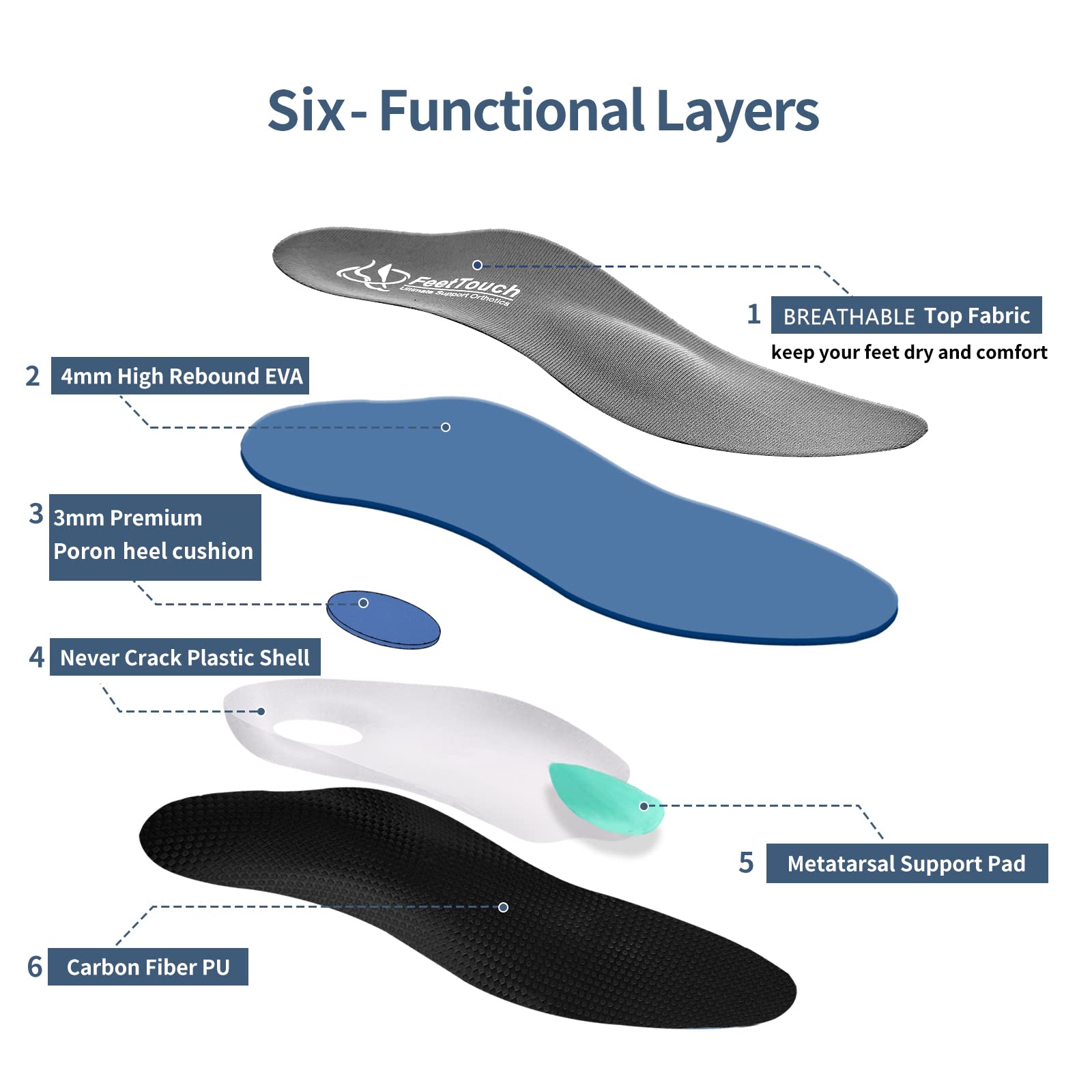 Snapklik.com : FeetTouch Strong High Arch Support Metatarsal Pad ...