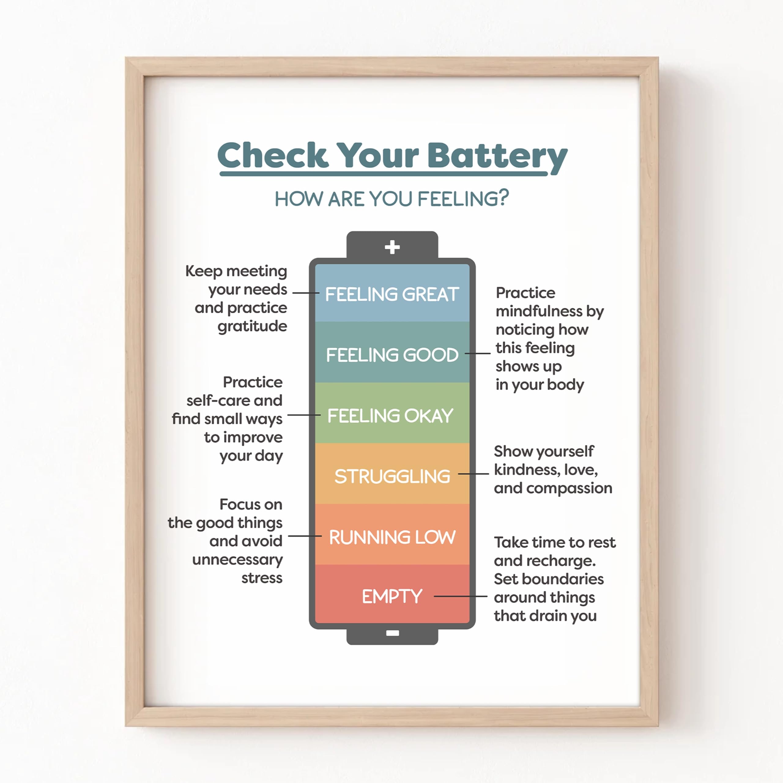 Amazon.com: Wellbeing Check In Mental Health Poster Self Care Checklist ...