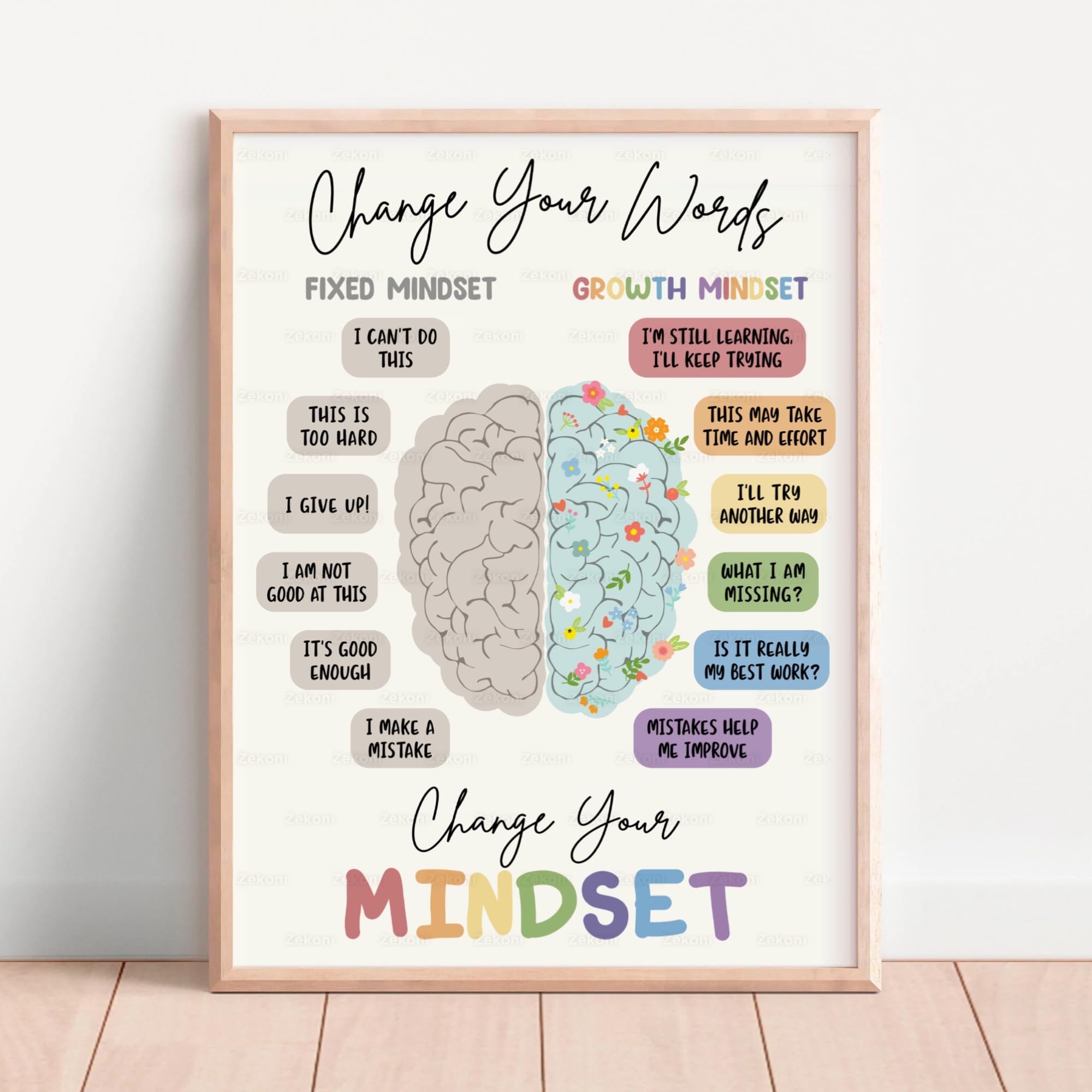 Mindset Posters Motivational, Growth Mindset Poster Boho Relax