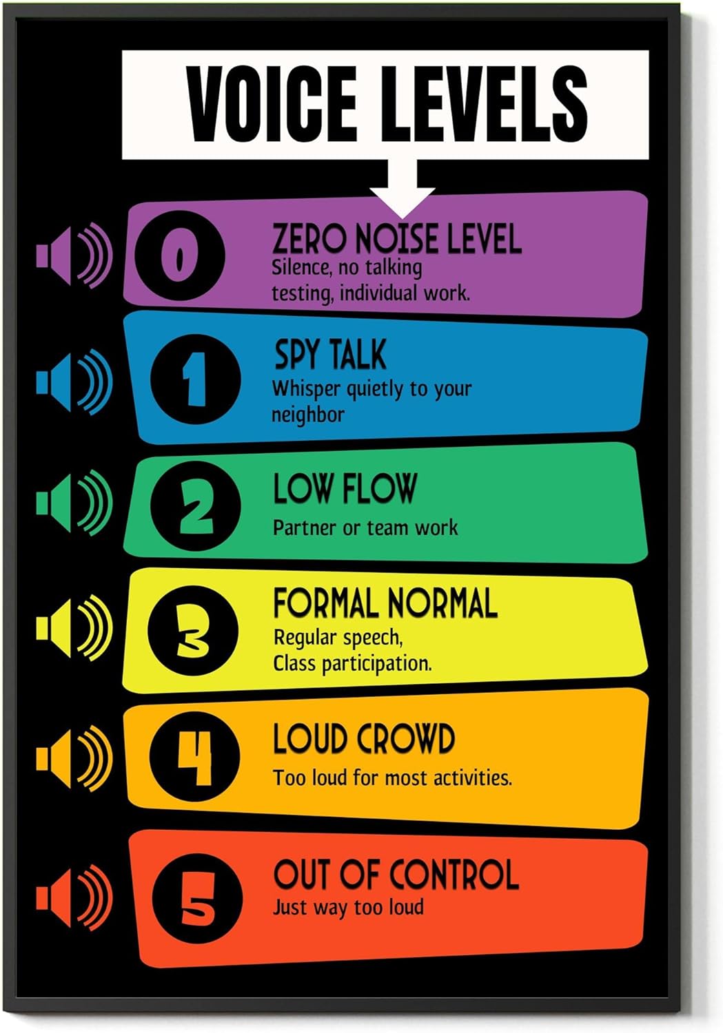 FESOGO Voice Levels Voice Levels Chart Classroom Philippines | Ubuy