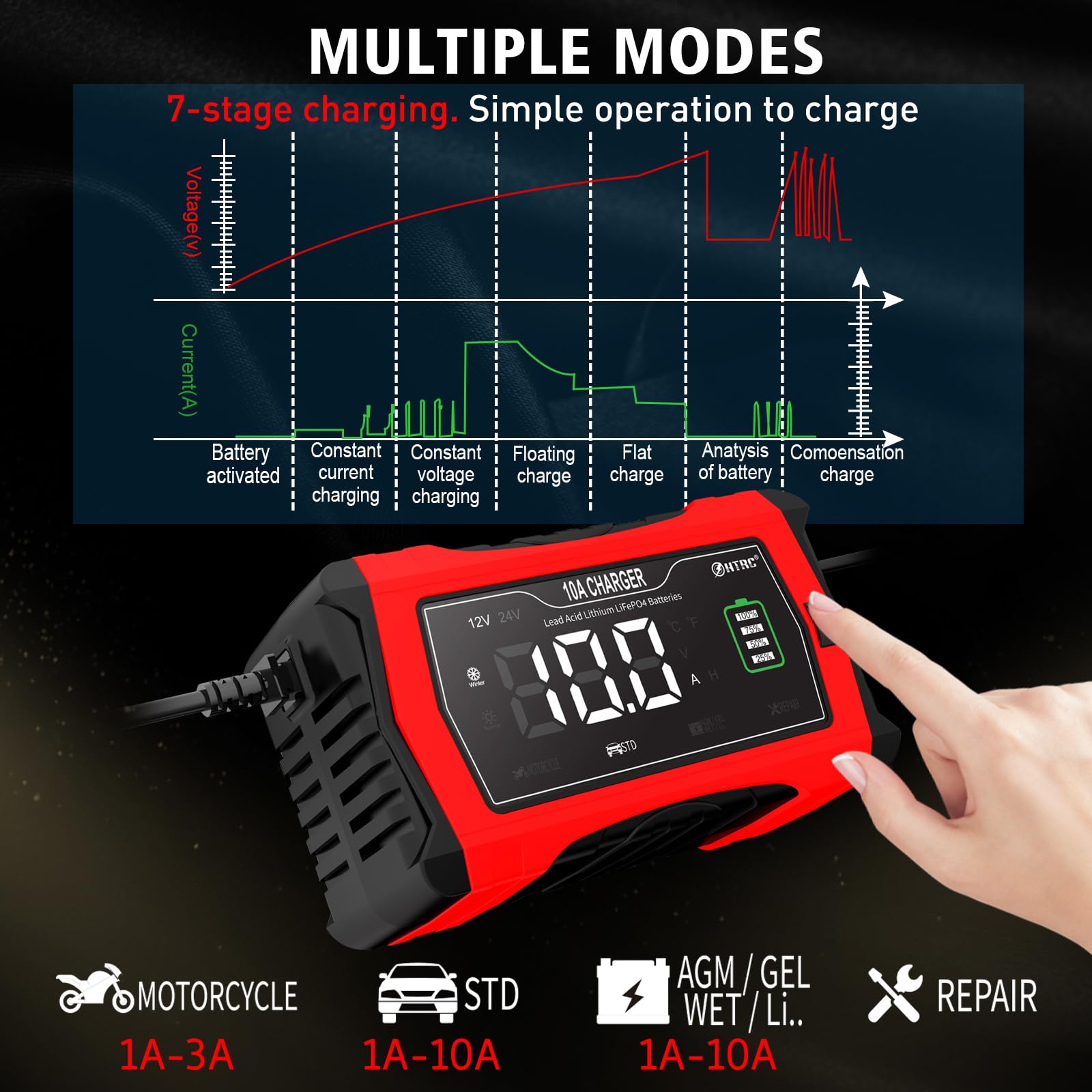 Snapklik.com : 12V 10A Smart Car Battery Trickle Charger, Battery ...