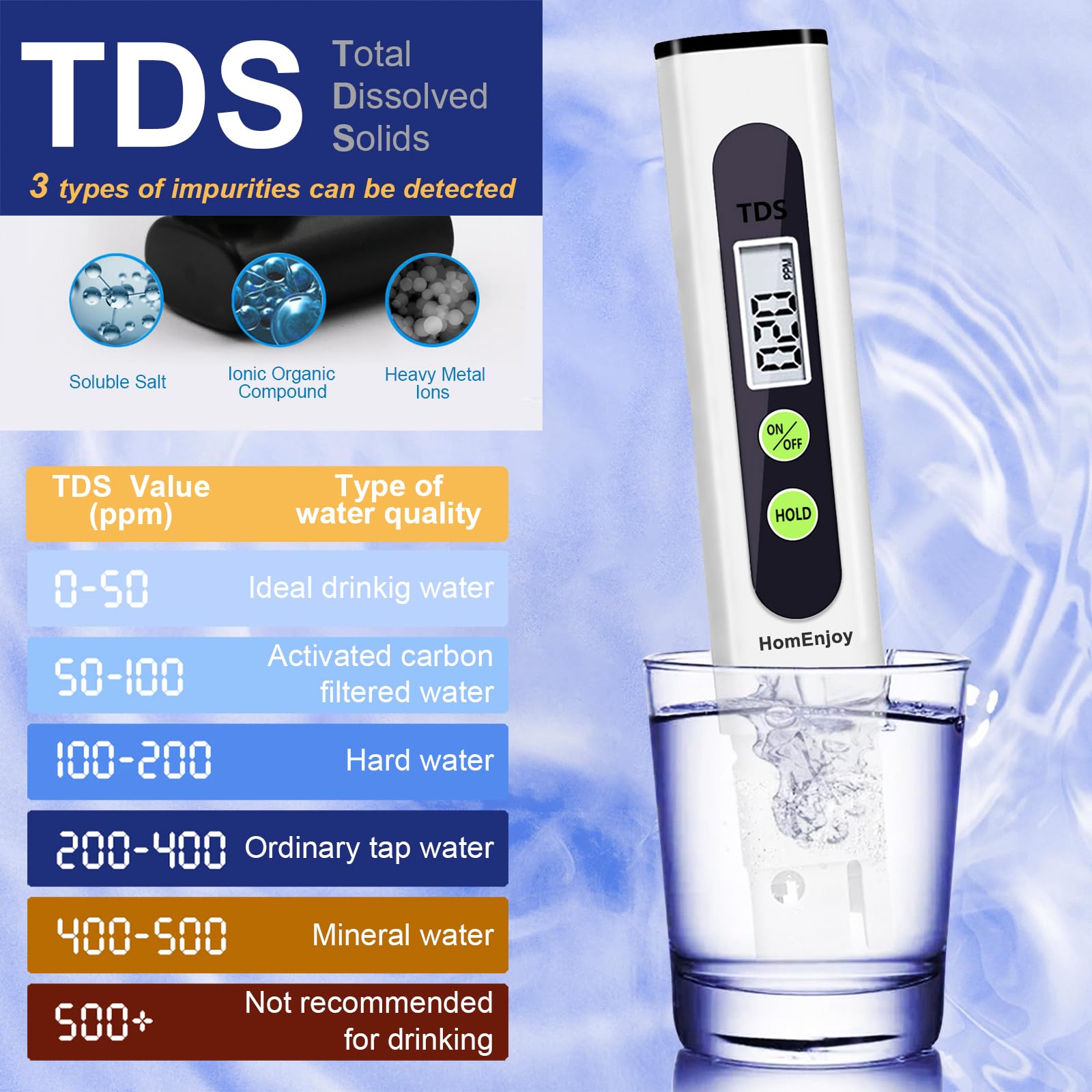 What Is TDS In Drinking Water?/What Is Safe TDS Level Of, 55% OFF