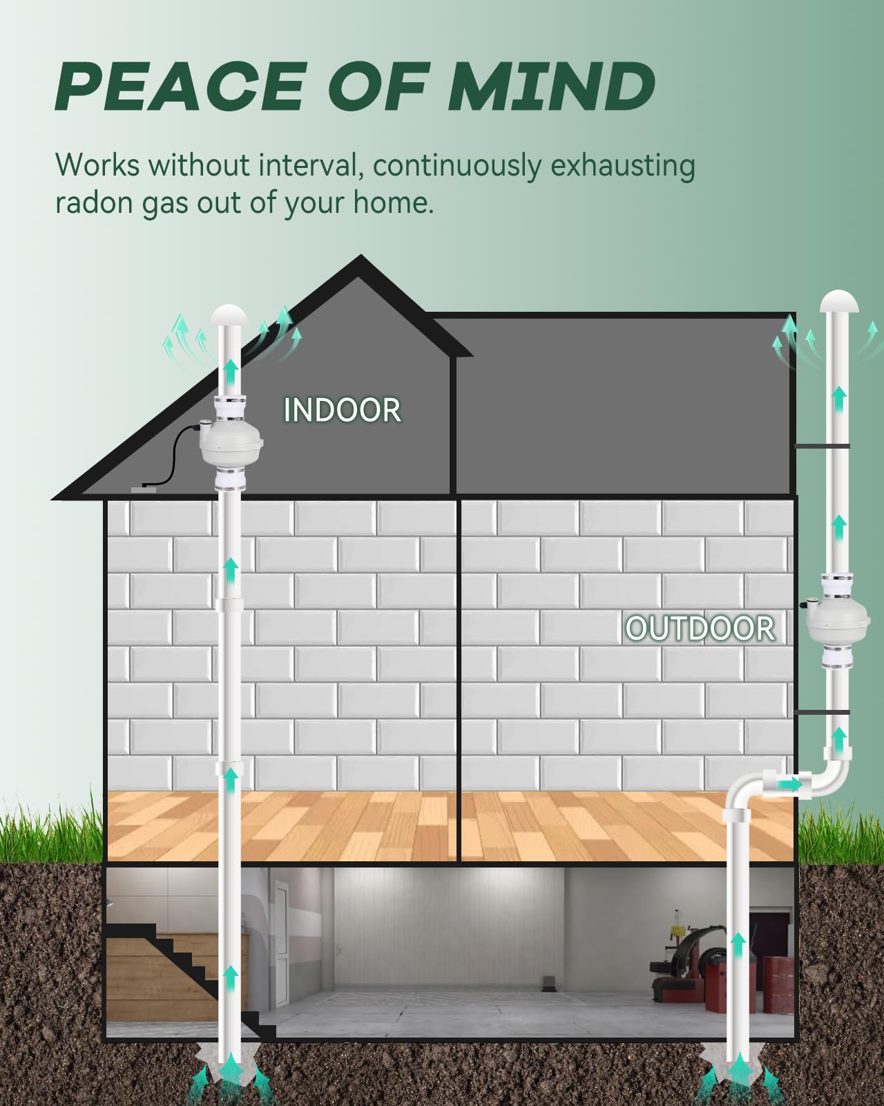 Snapklik.com : Radon Fan 260CFM Radon Mitigation System 4" Electric ...