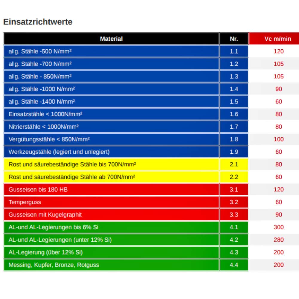 Constant Swing Tubing Cutter Pipe Cutters VHM Ball Nose End Mill ...