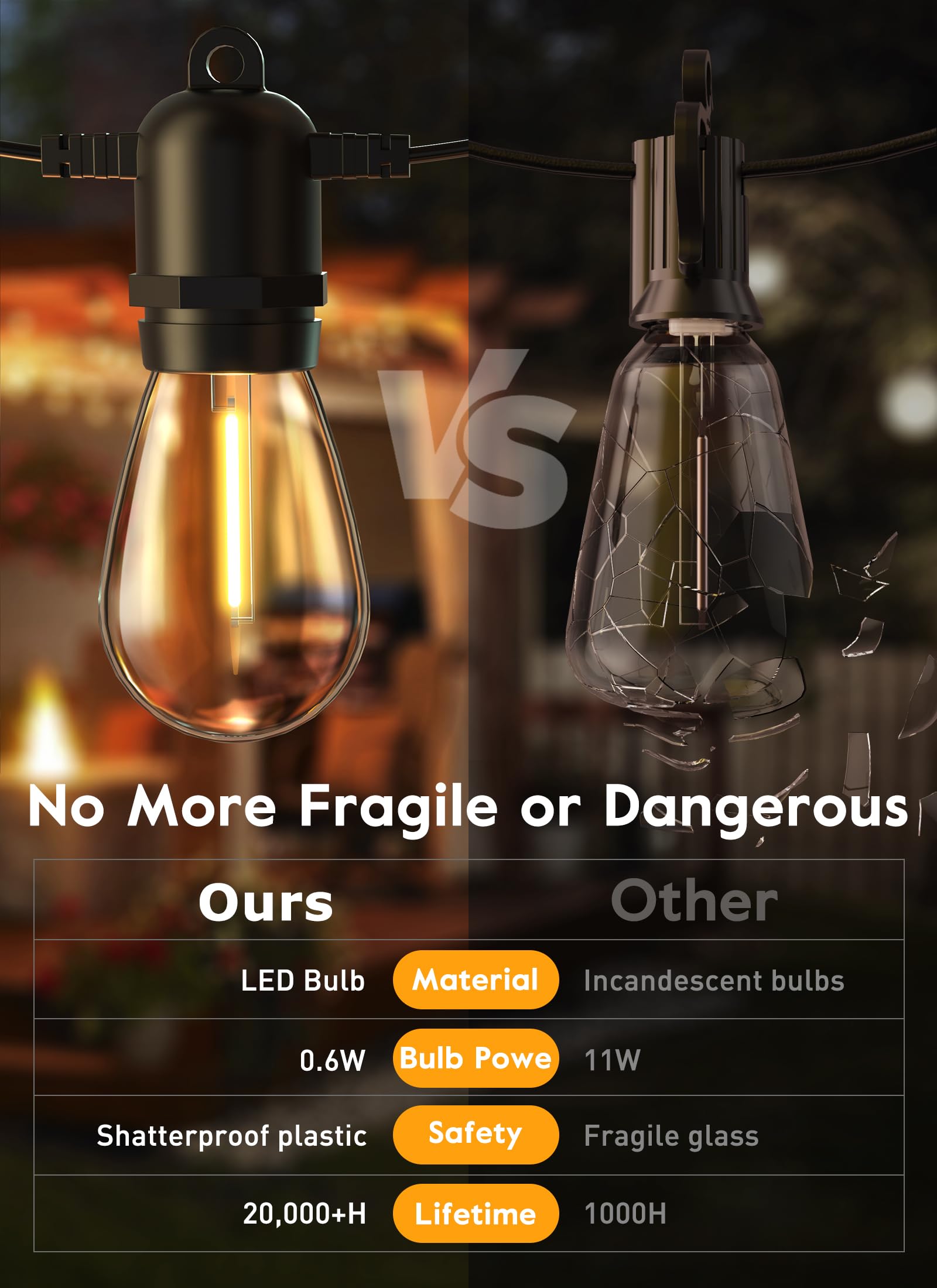 Snapklik.com : 15 Pack LED S14 Replacement Bulbs, 0.6W Shatterproof ...