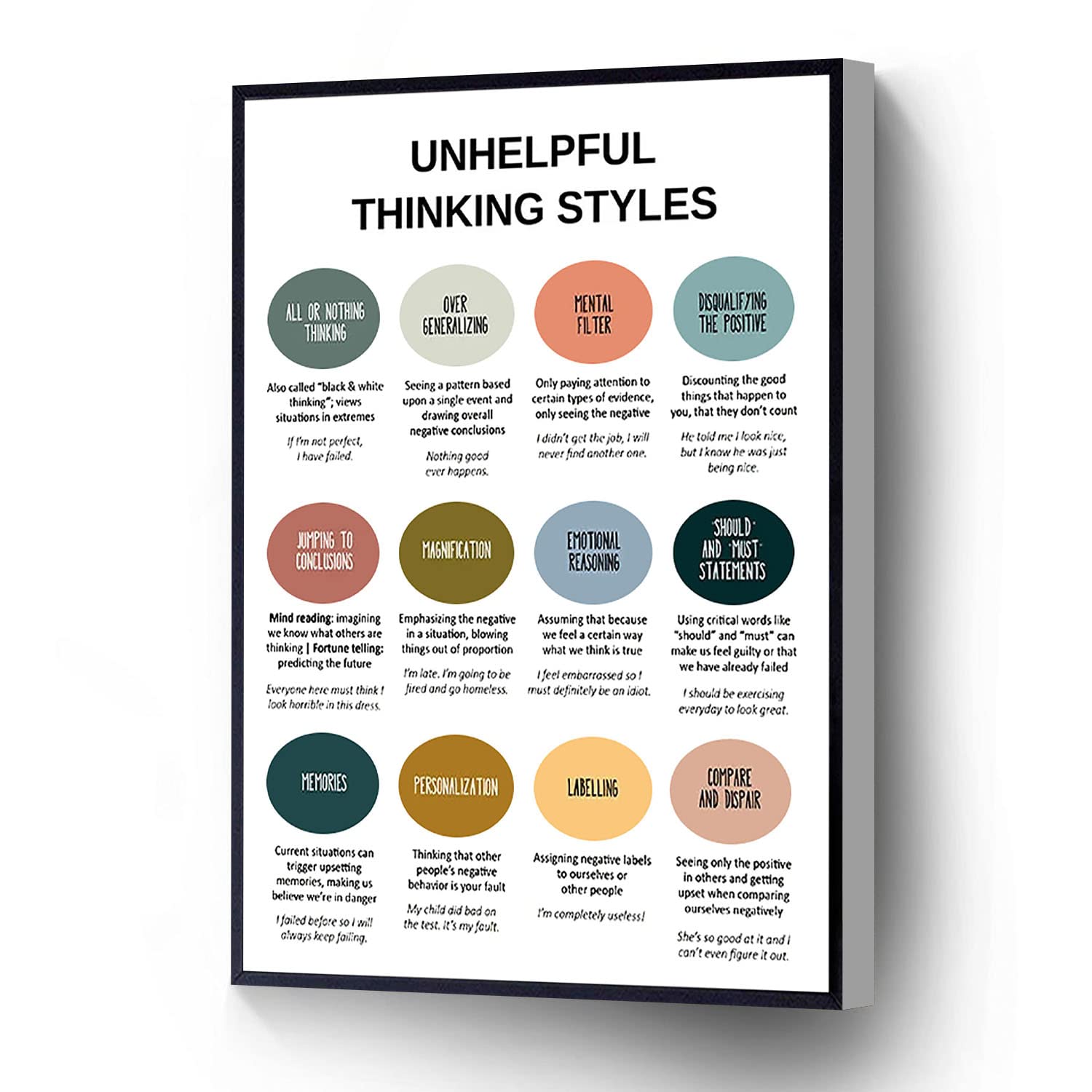 Amazon.com: RCVTVPV Unhelpful Thinking Styles Canvas Wall Art Cognitive ...