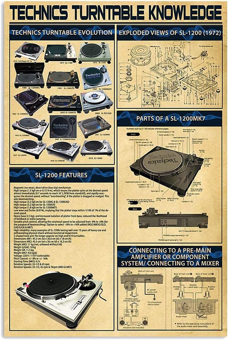 Amazon.com: JIUFOTK Technics Turntable Knowledge Metal Signs Anatomy ...
