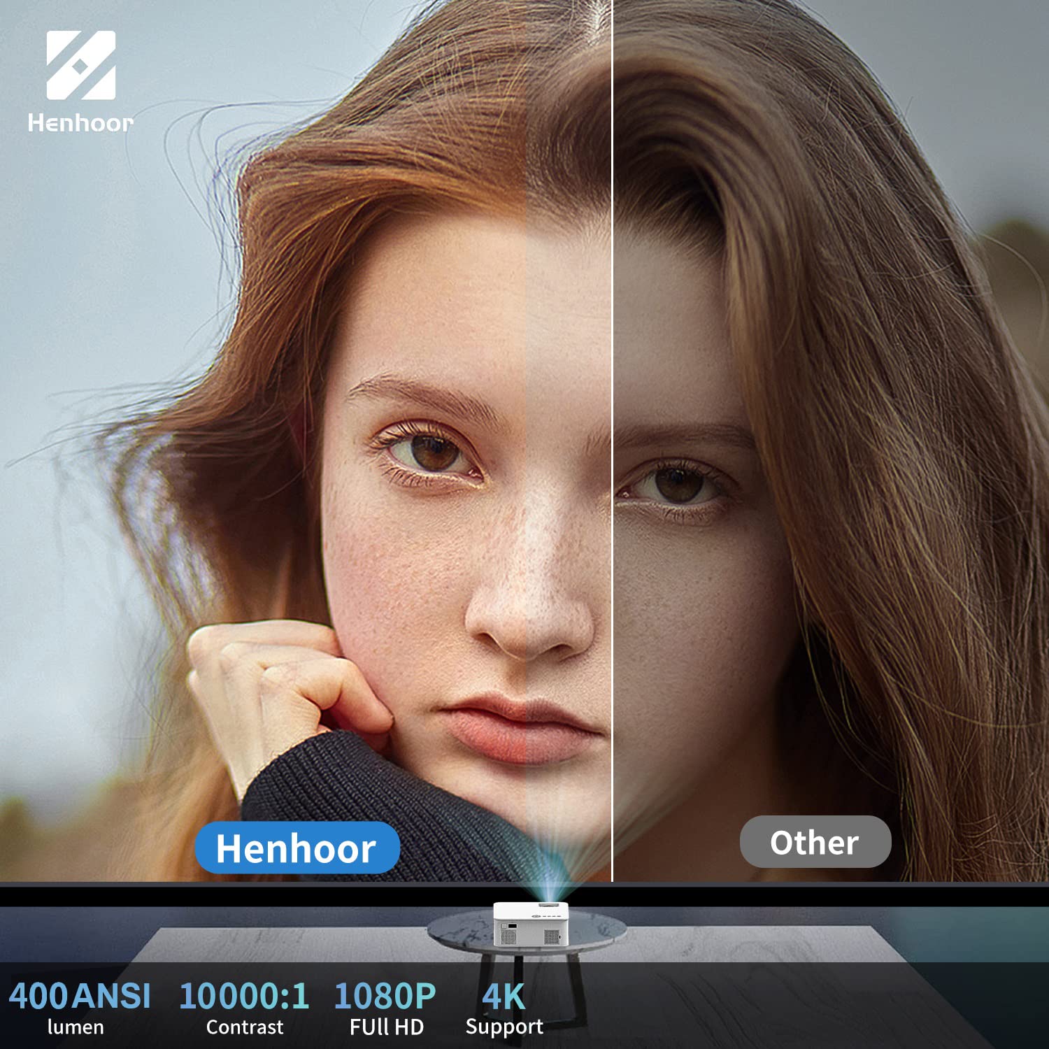 大阪公式店 ABoolon 4K Projector with Wifi and Bluetooth，800Ansi 1080P ...