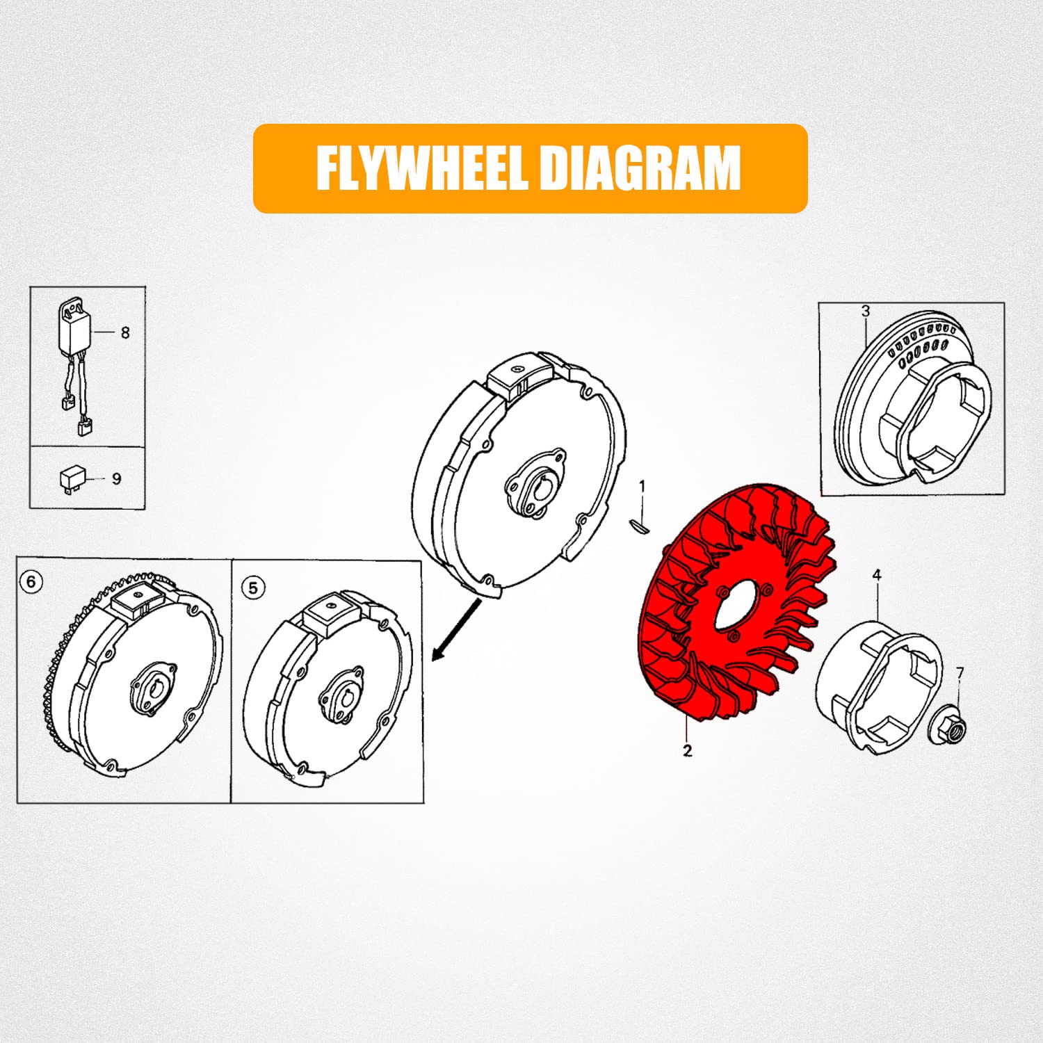 Flywheel Diagram