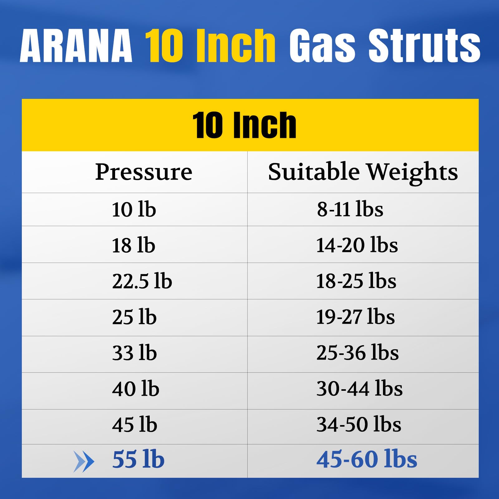 Snapklik.com : 10 Inch Gas Struts 55Lb/245N, Tool Box Shocks 10", Gas ...