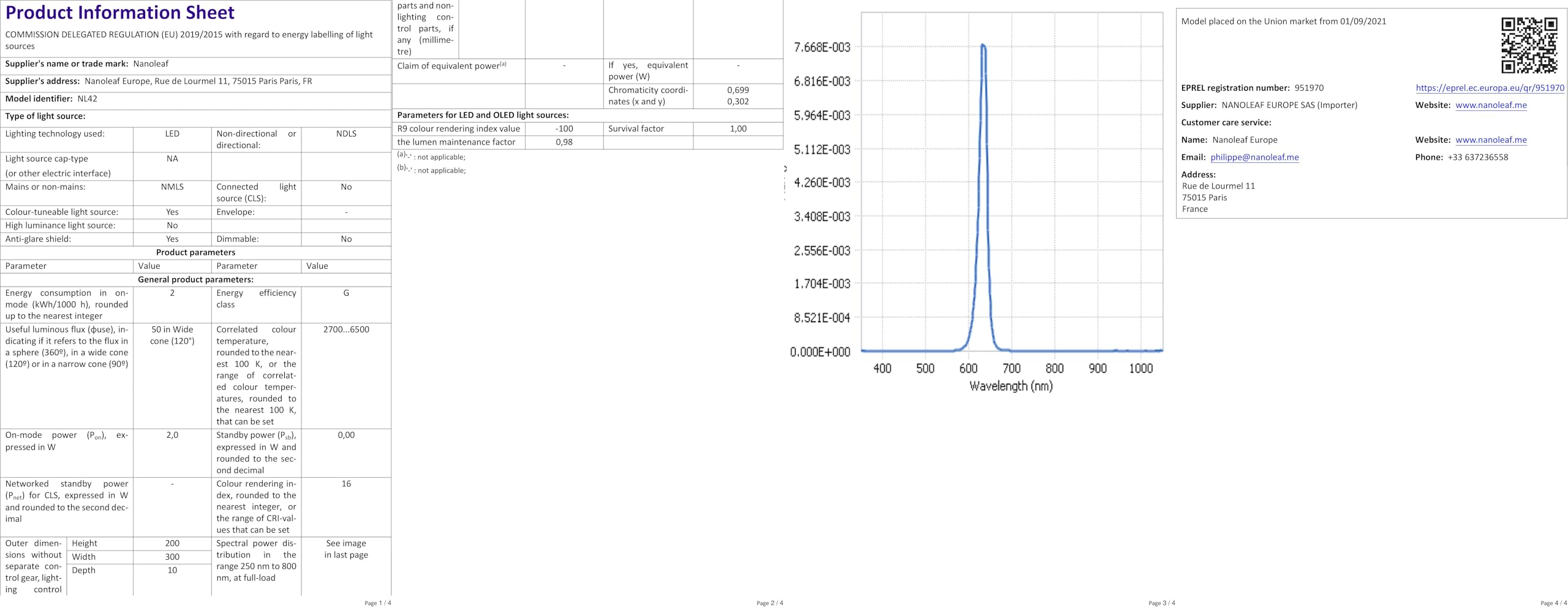 nanoleaf Skylight Starter Kit, 3 Smart LED RGBCW Ceiling Lights ...