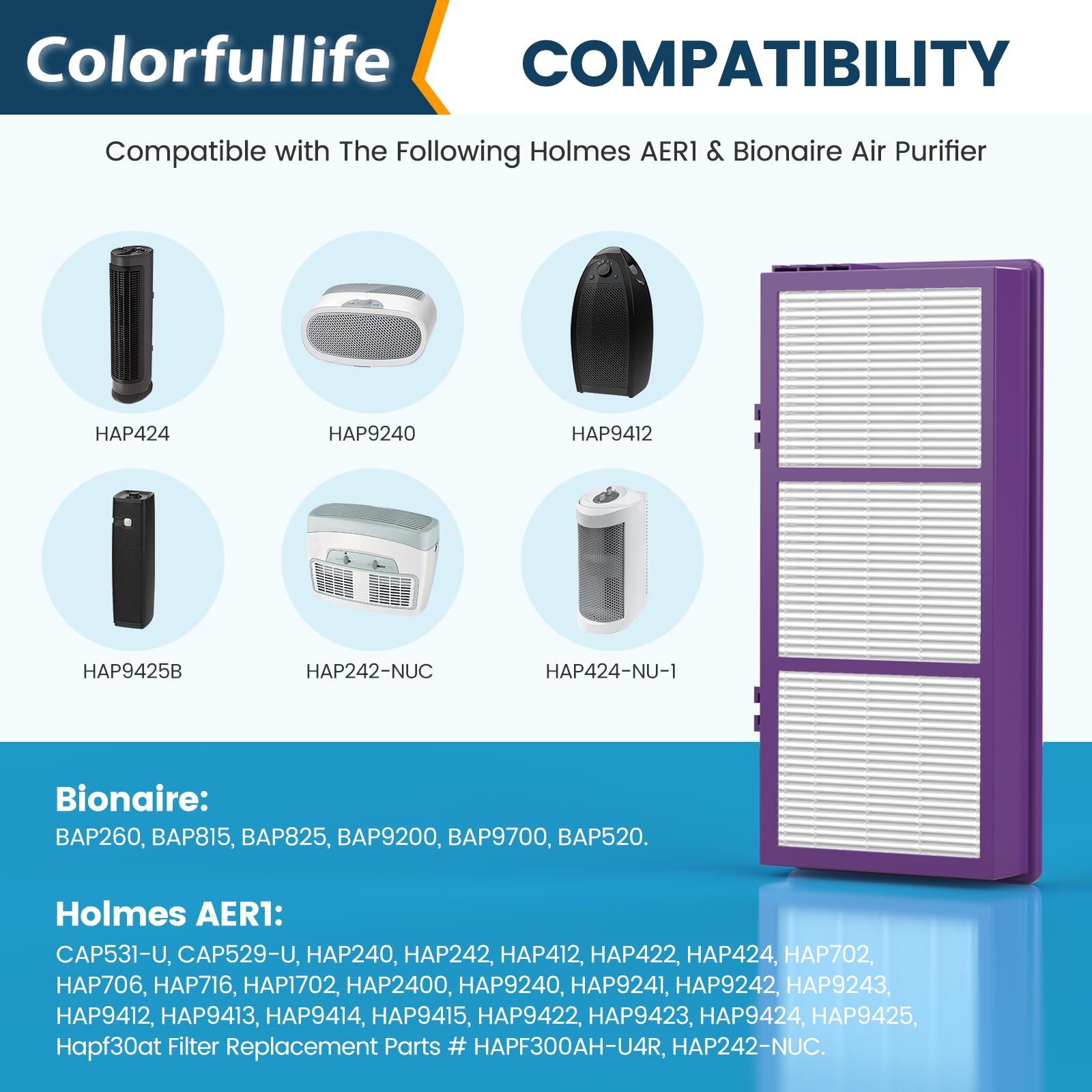 Snapklik.com : Colorfullfe Performance Plus Filter For Holmes AER1 True ...