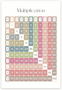 Multiplication Table Classroom Poster - Early Learning Resources - 2nd ...