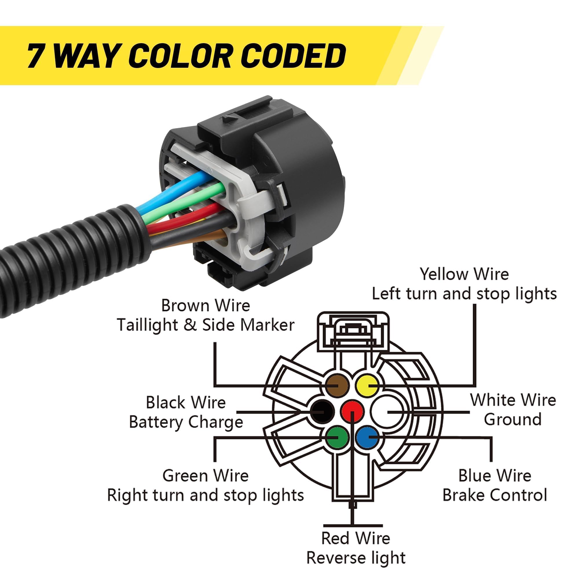 Esquema de Fiação do Plugue de Reboque 7 Pinos