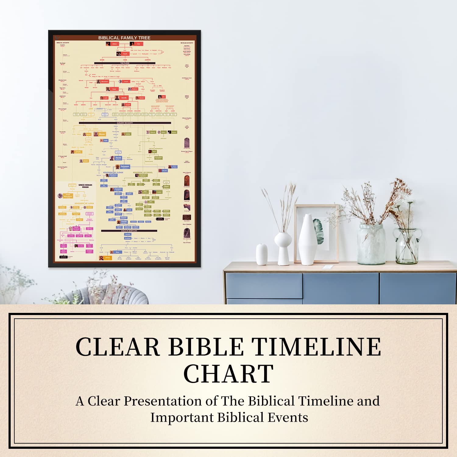 Old Testament Lineage Chart Lineage Of Noah To Abraham | Lot's