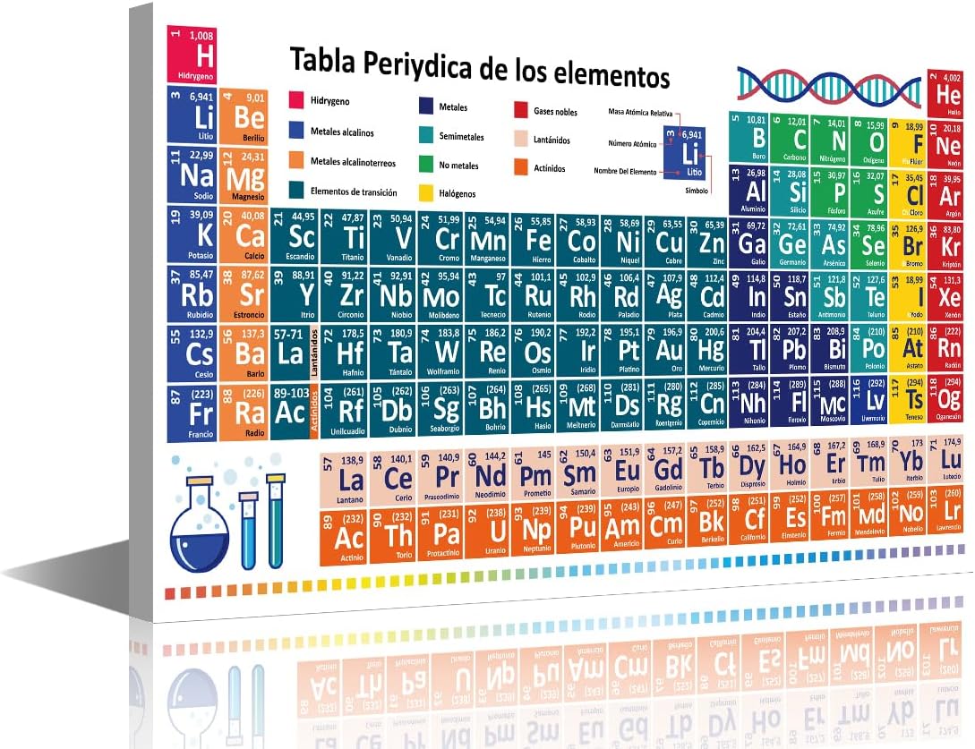 Amazon.com: Periodic Table of Mendeleev Spain Wall Decorations Periodic ...