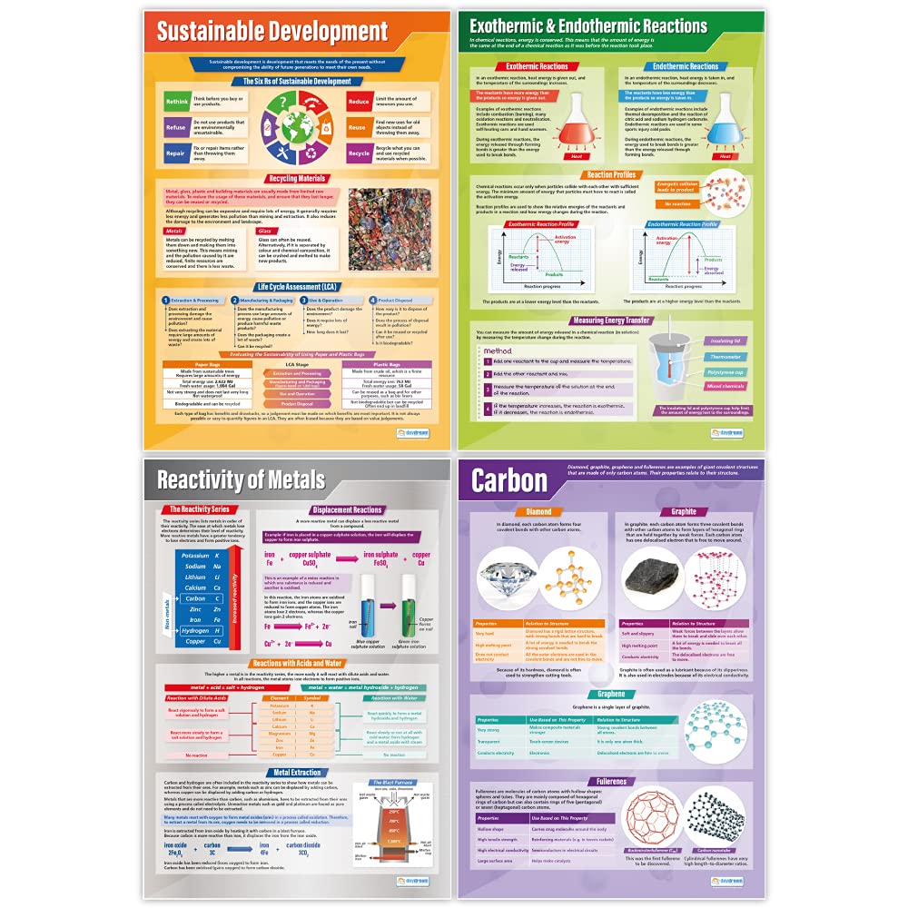 Chemistry Posters - Set of 15 | Science Posters | Gloss Paper Measuring ...