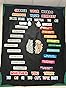 Teling 46 Pcs Growth Mindset Posters Flower Brain Grow Bulletin Board ...