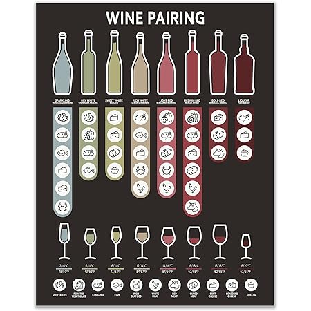 Amazon.com: Complementary Wines and Cheeses Pairing Matching Guide ...