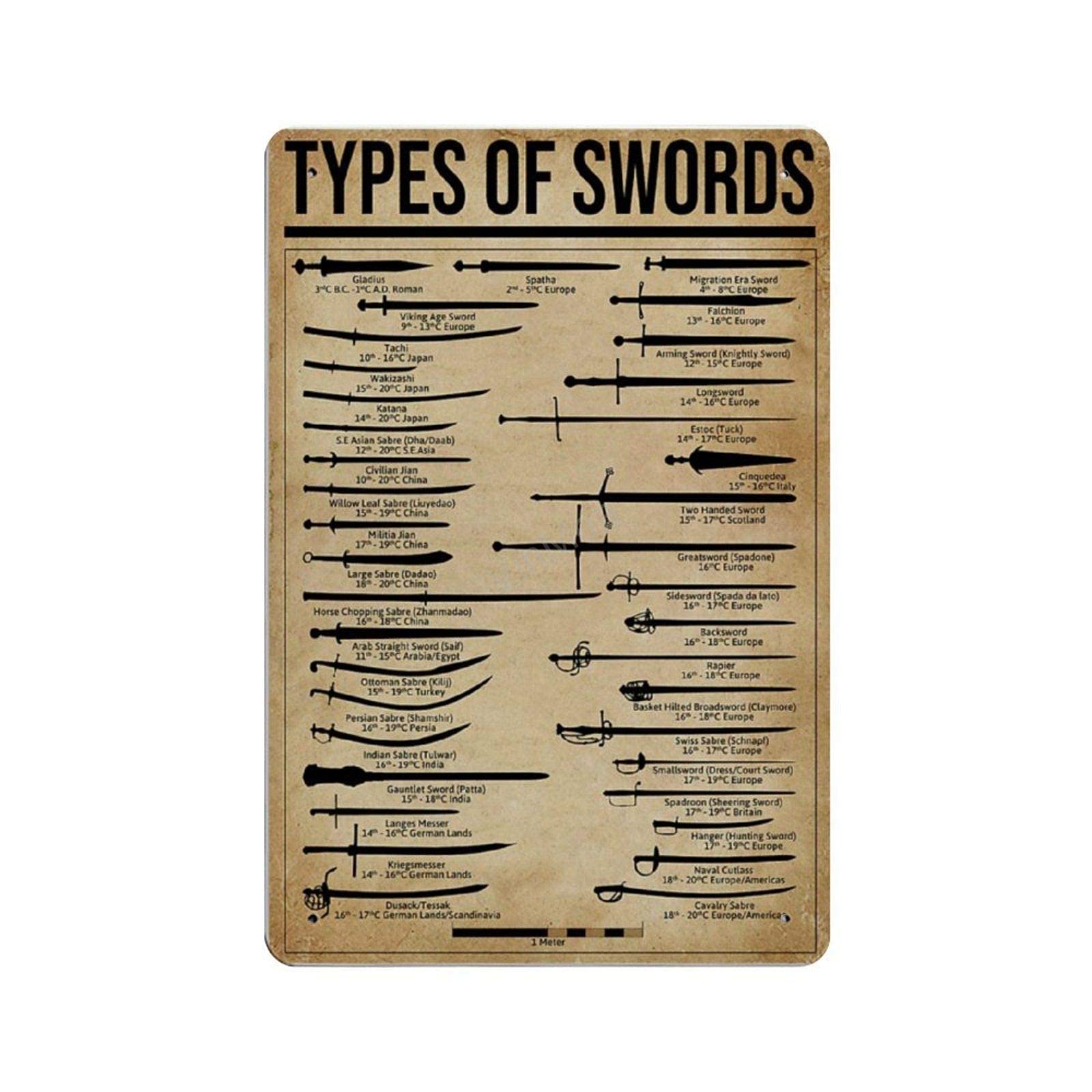 Types Of Swords
