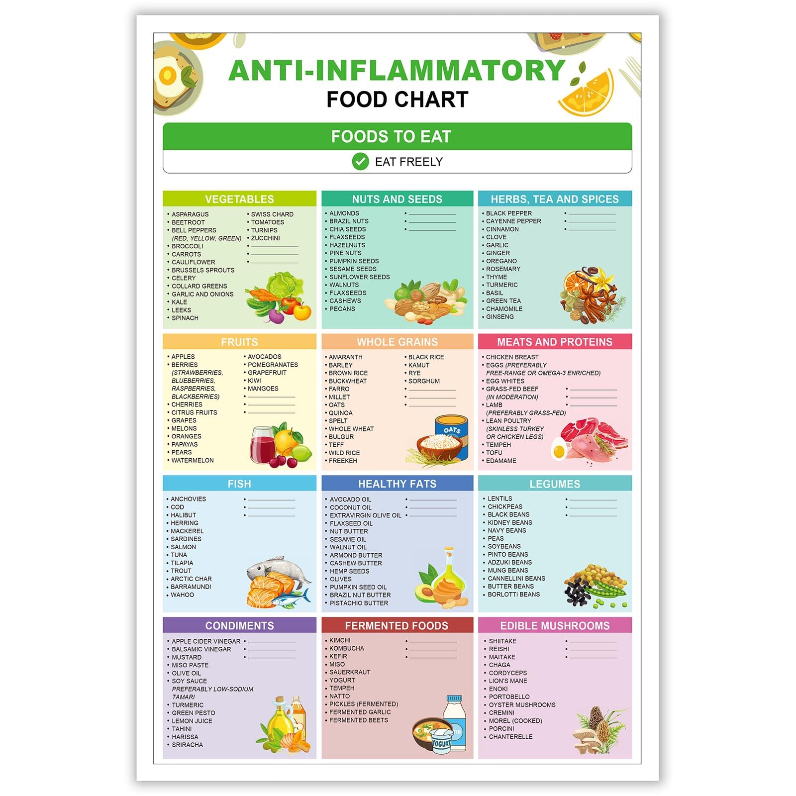 Amazon.com: Anti-Inflammatory Diet Food Guide Poster Anti Inflammatory ...