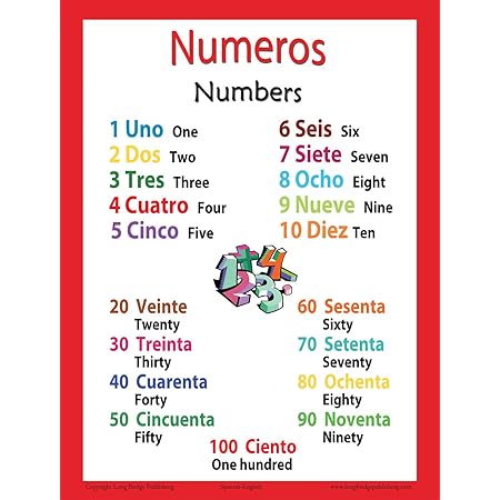 Amazon.com : Spanish Language School Poster - Days of The Week - Wall ...