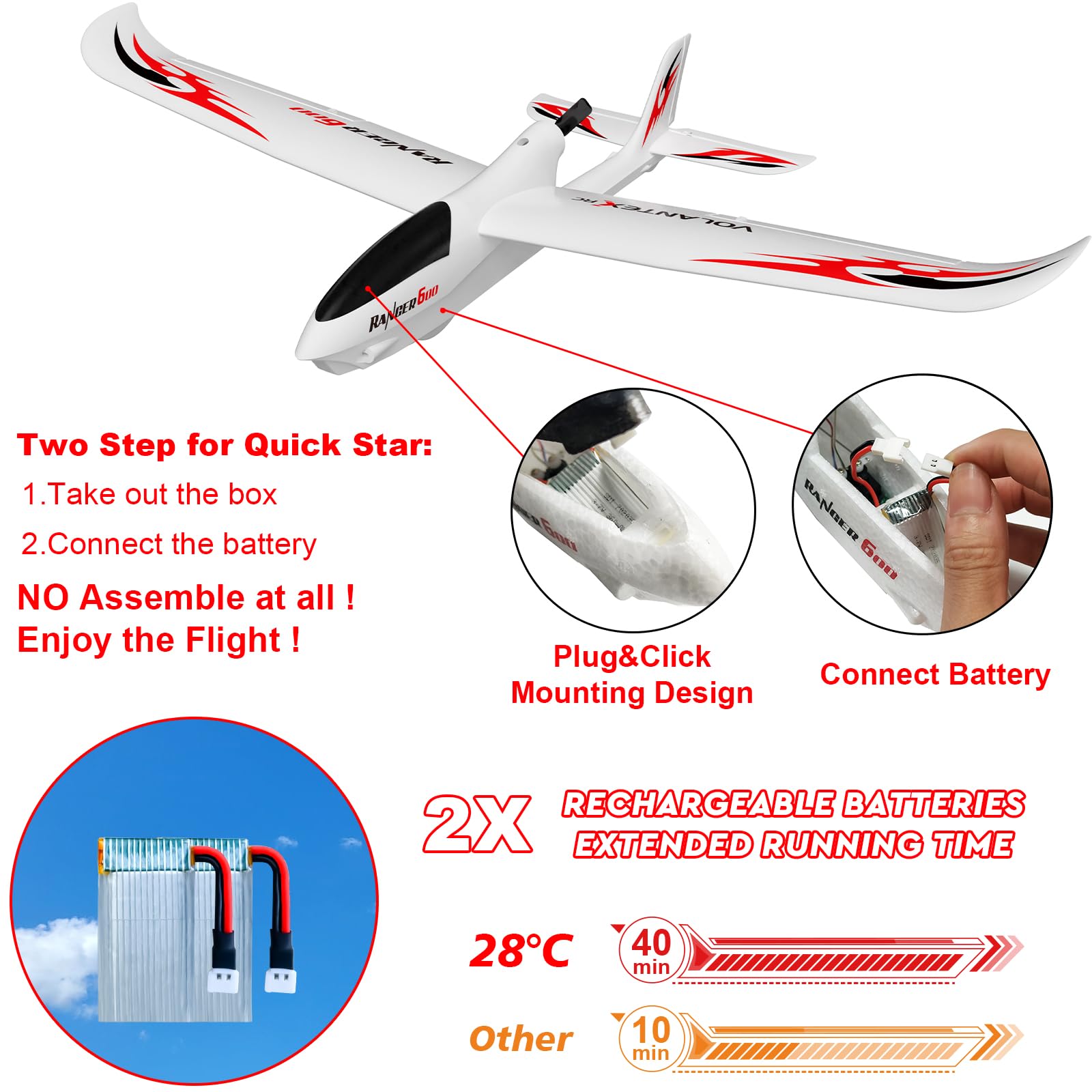 28 RC Plane Ranger600 3 Channel RC Airplane Glider Ready to Fly, 2.4GHz ...