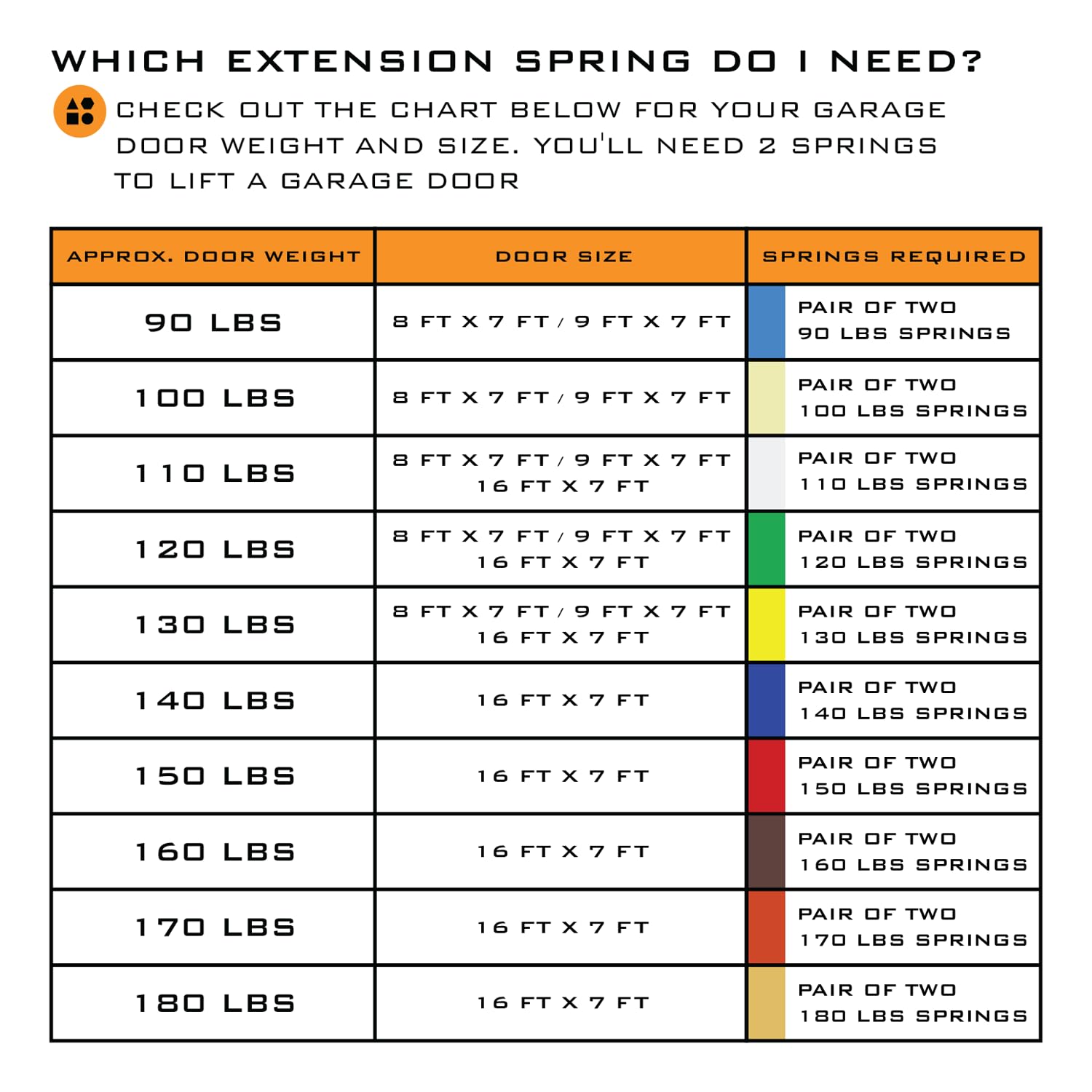 Garage Door Extension Spring Chart Garage Door Torsion Springs And