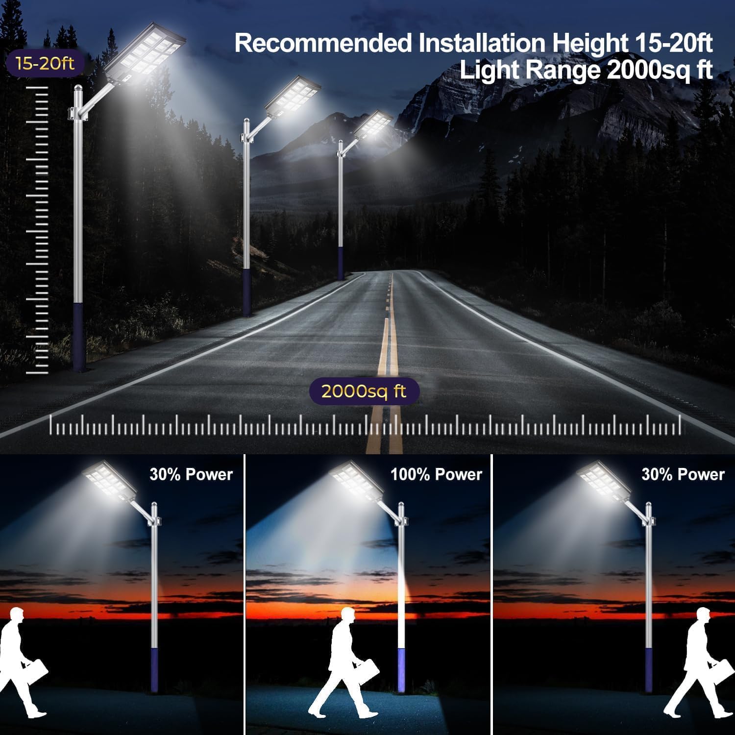 Roadway Led Optic Control Solar Controller Roadway LED Solar Light