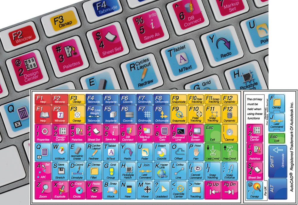 AUTODESK AUTOCAD KEYBOARD STICKERS LAMINATED MATT : Amazon.in: Home ...