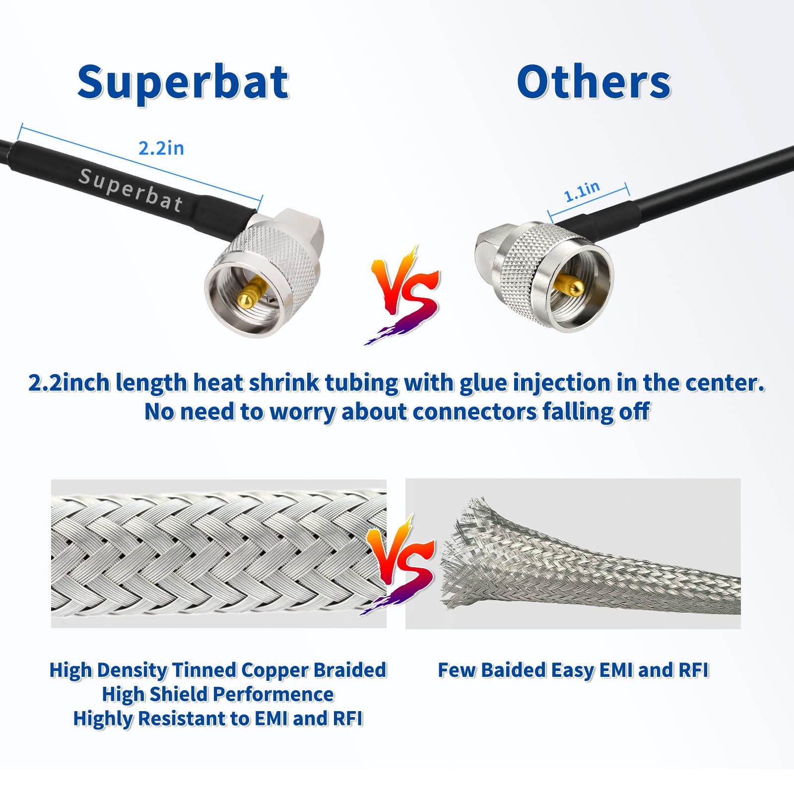 Snapklik.com : CB Coax Cable 15FT UHF PL-259 Male To Male Right Angle ...