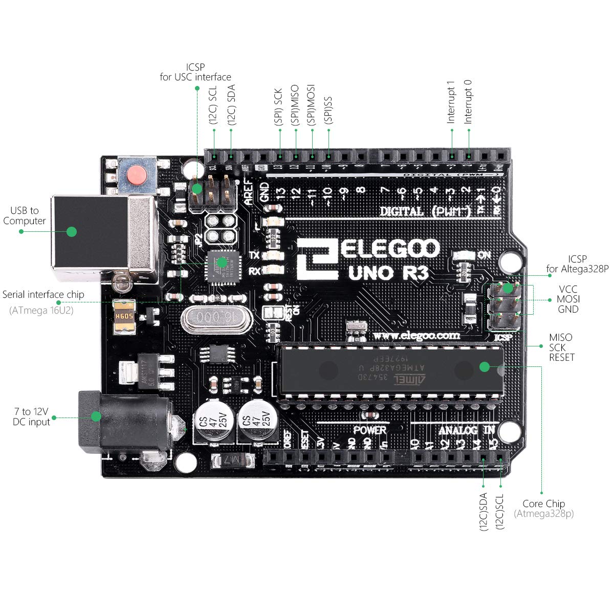 Elegoo Uno R3 Pinout