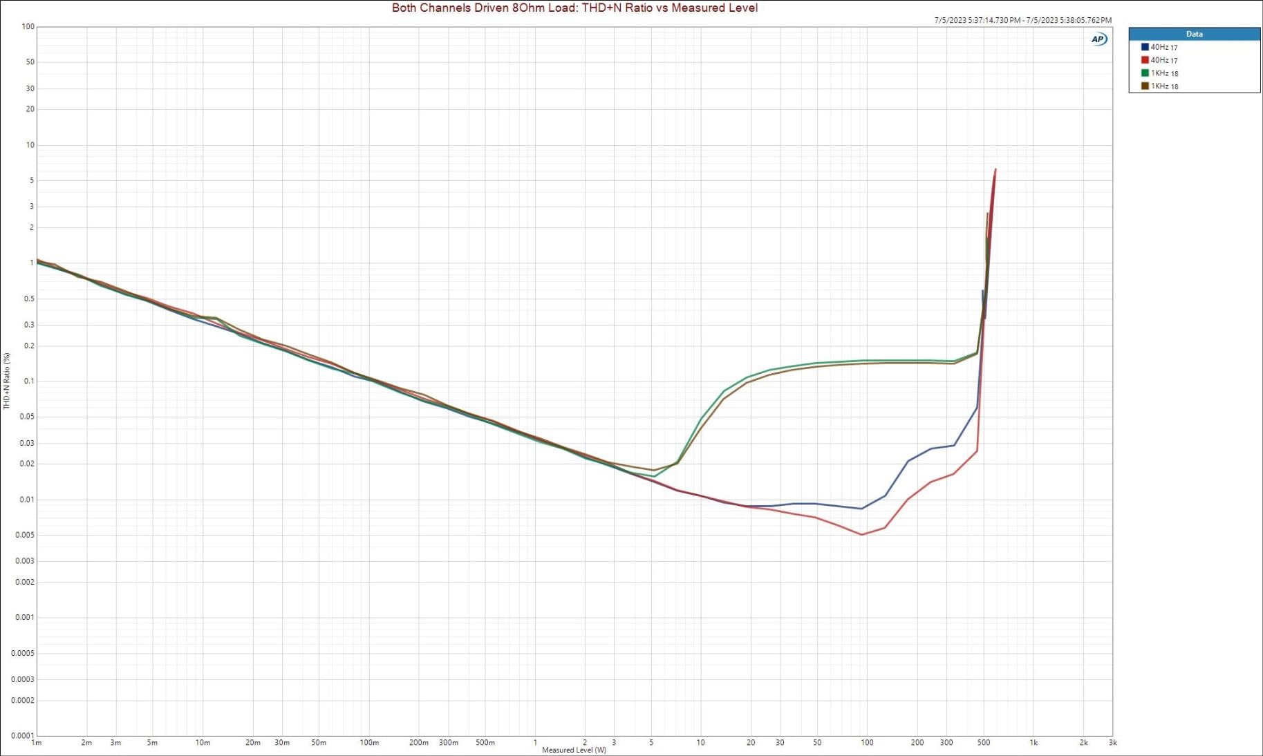 $46/mo - Finance Rockville 5000 Watt Peak / 1400w RMS 2 Channel Power ...