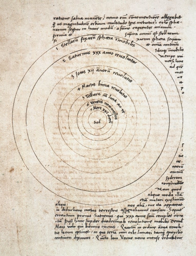 Nicolaus Copernicus Solar System Solar System And Nicolaus Copernicus