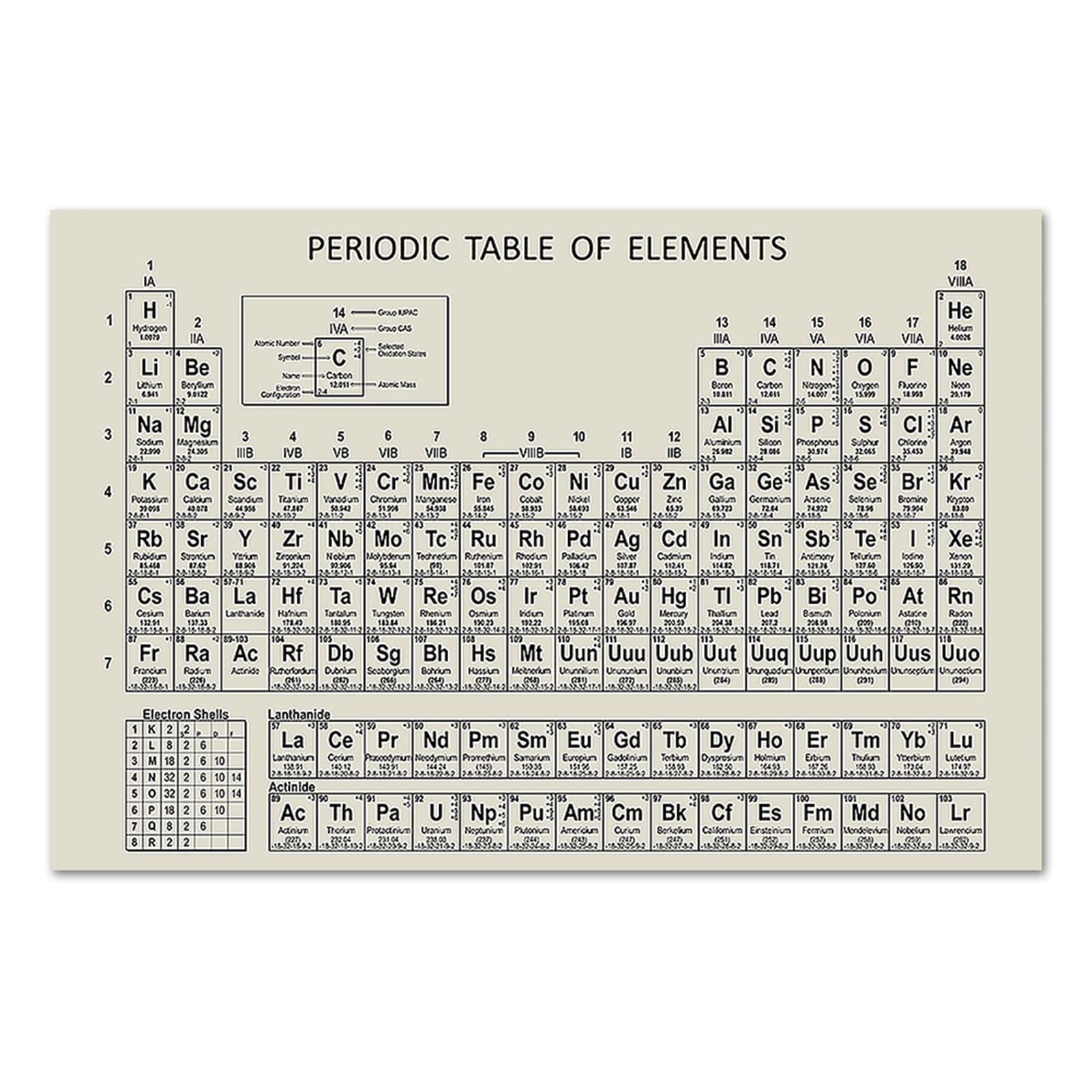 Buy VOUVOU Periodic Table of Elements Element Chart Display Learning ...