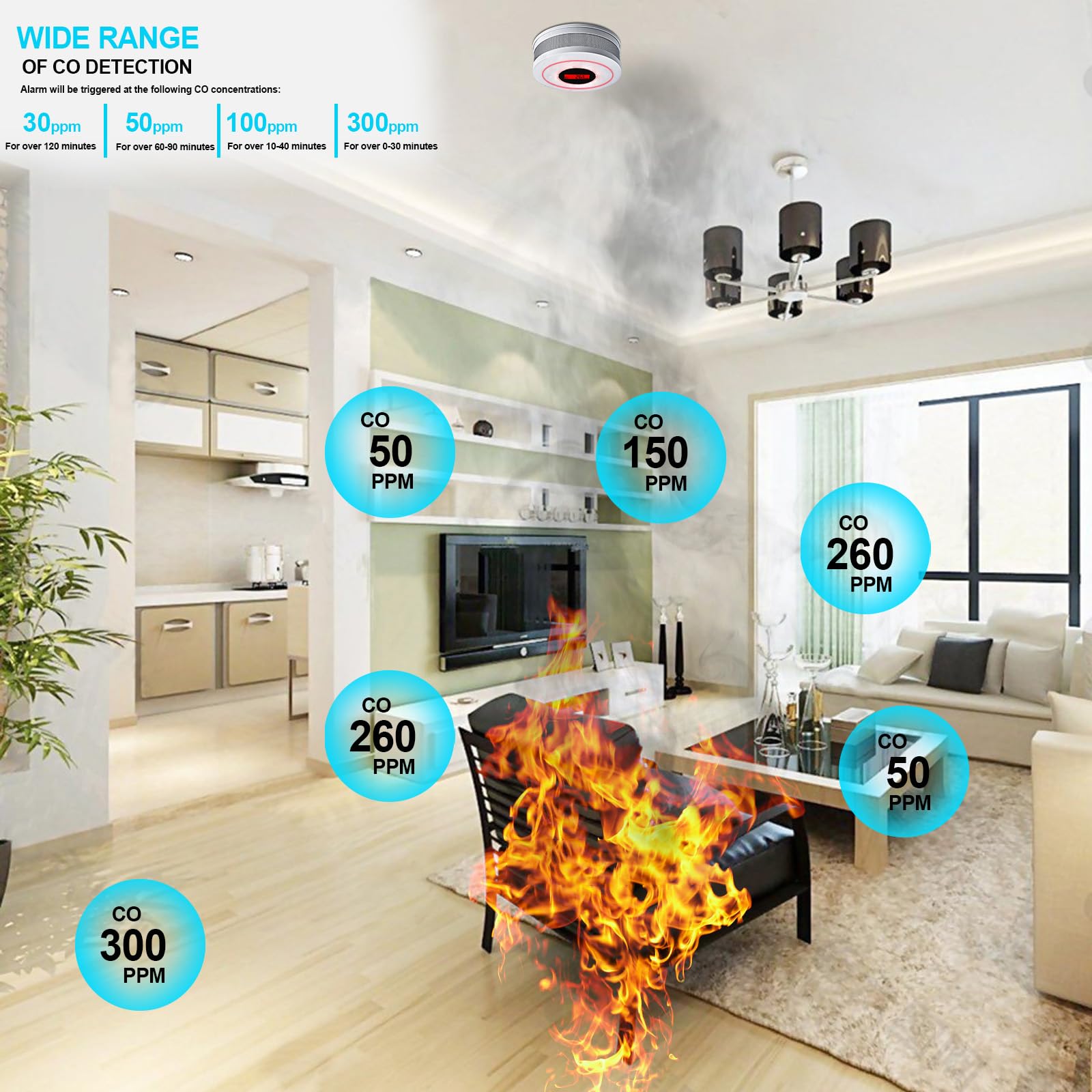 Fire Alarms For Home The Z-Wave Combo Smoke Detector & Carbon Monoxide ...