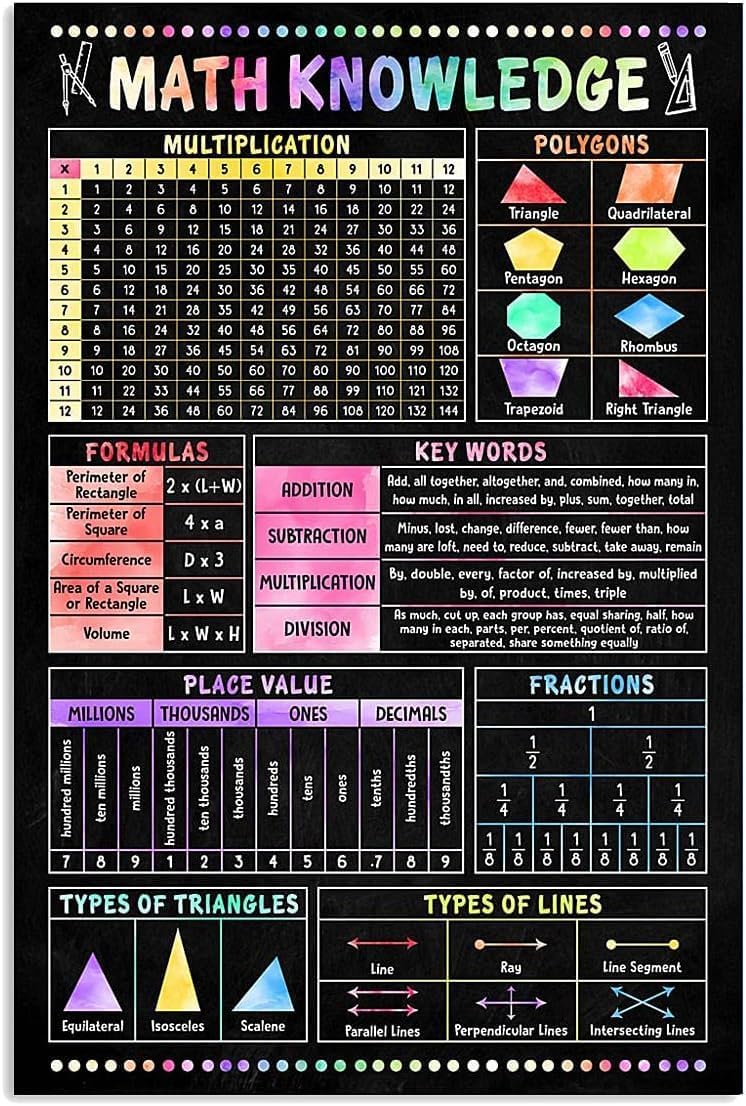 Amazon.com: Vintage Math Knowledge Classteacher Teaching Guide School ...