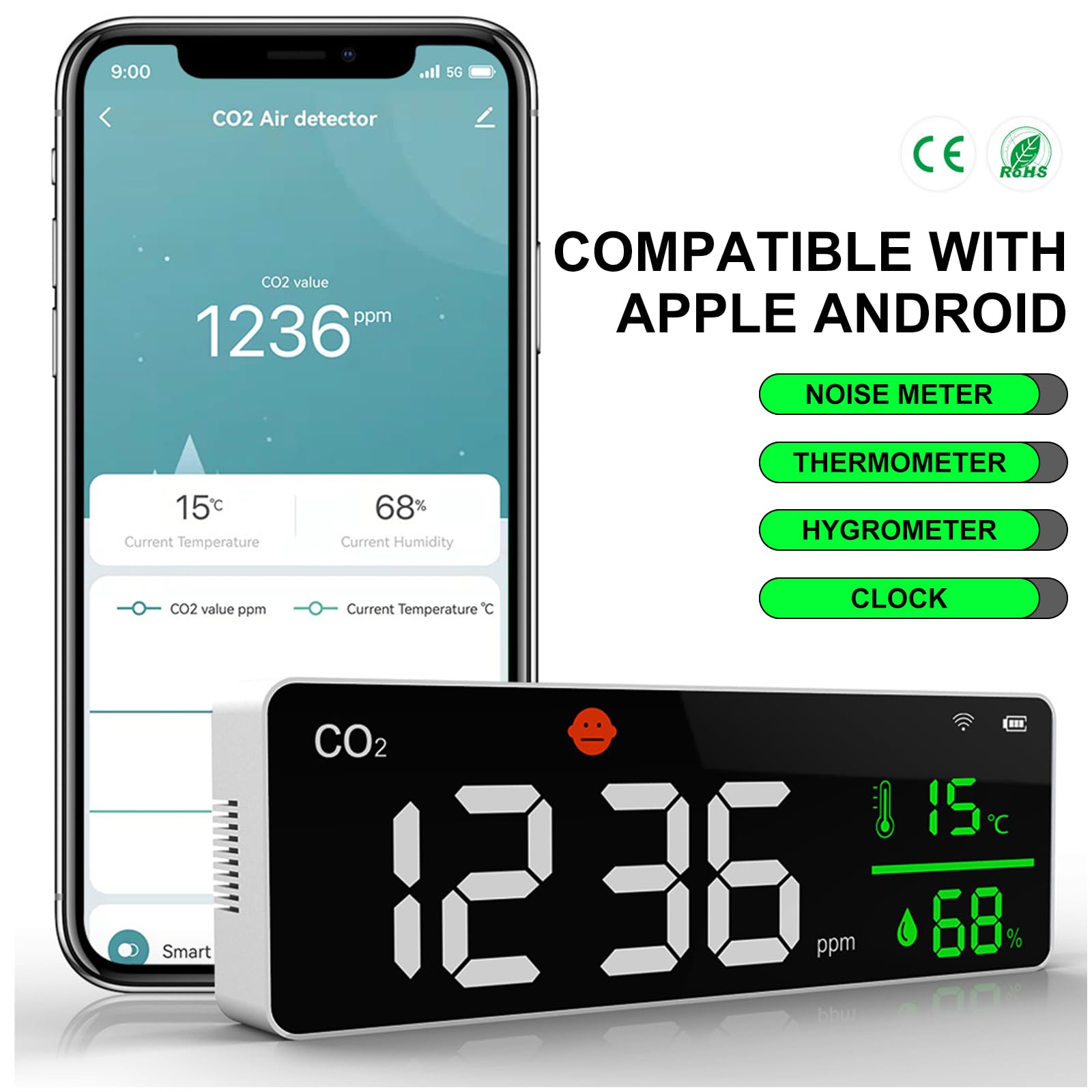 Snapklik.com : Decibel Meter Wall Hanging Sound Level Meter,5-in-1 ...